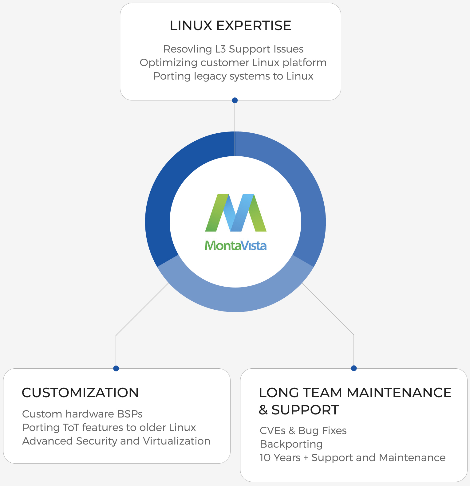 (주)제이투엠테크놀로지