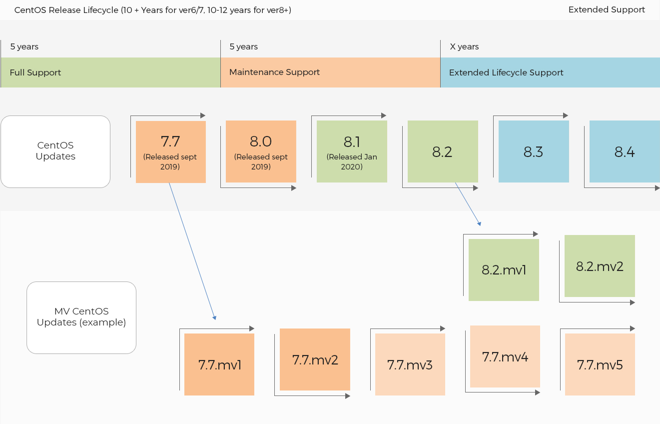 (주)제이투엠테크놀로지